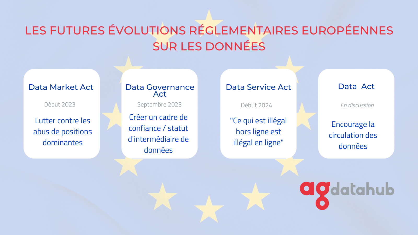 Réglementation européenne sur les données : décryptage du Data Governance Act – Agdatahub